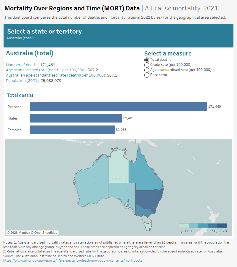 Mortality Over Regions and Time (MORT) books, Data visualisation ...