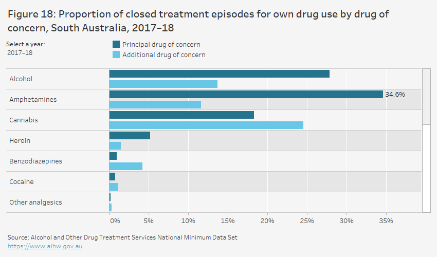 Alcohol and other drug treatment services in Australia: state and ...