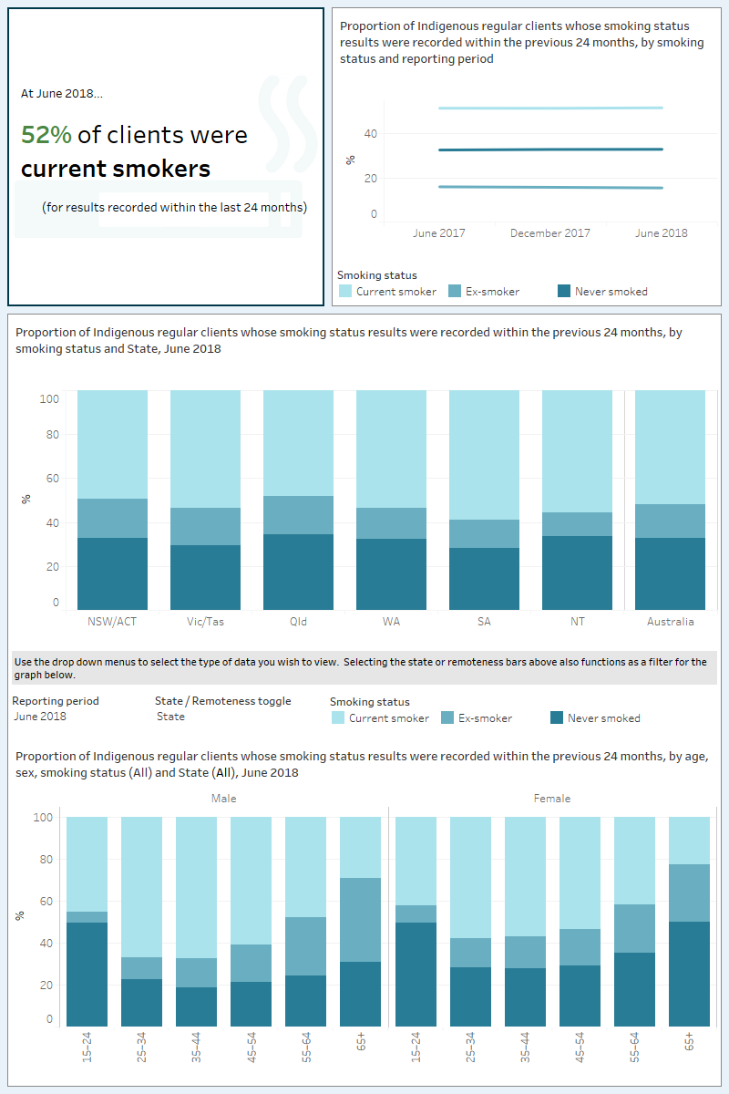 National Key Performance Indicators for Aboriginal and Torres Strait ...
