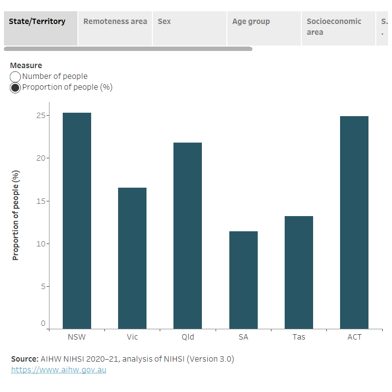 National palliative care measures, Timely care: Measure 4.2a ...