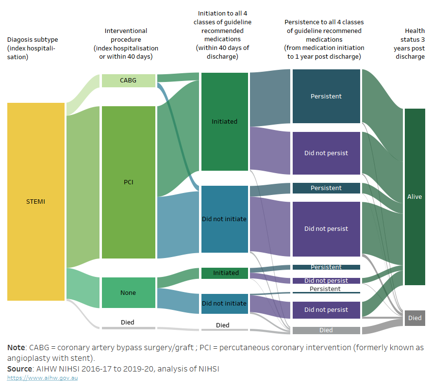 Australia's health 2024: data insights: Australia’s health data ...