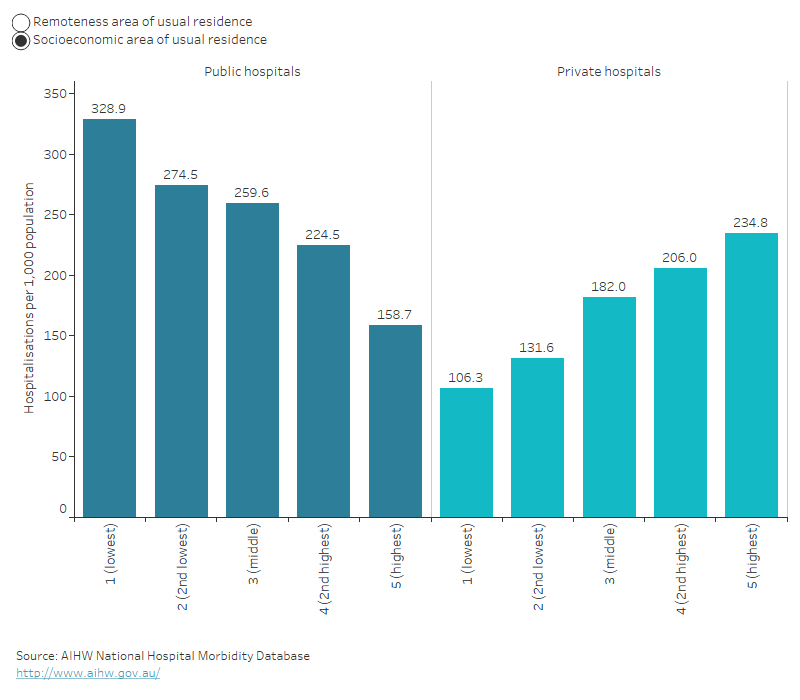 Hospitals at a glance - Hospitals - AIHW
