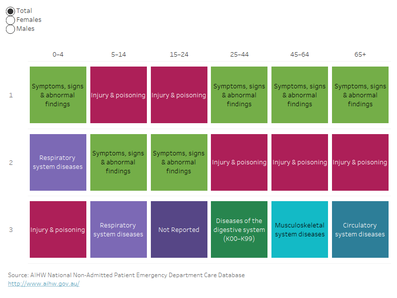Hospitals at a glance - Hospitals - AIHW
