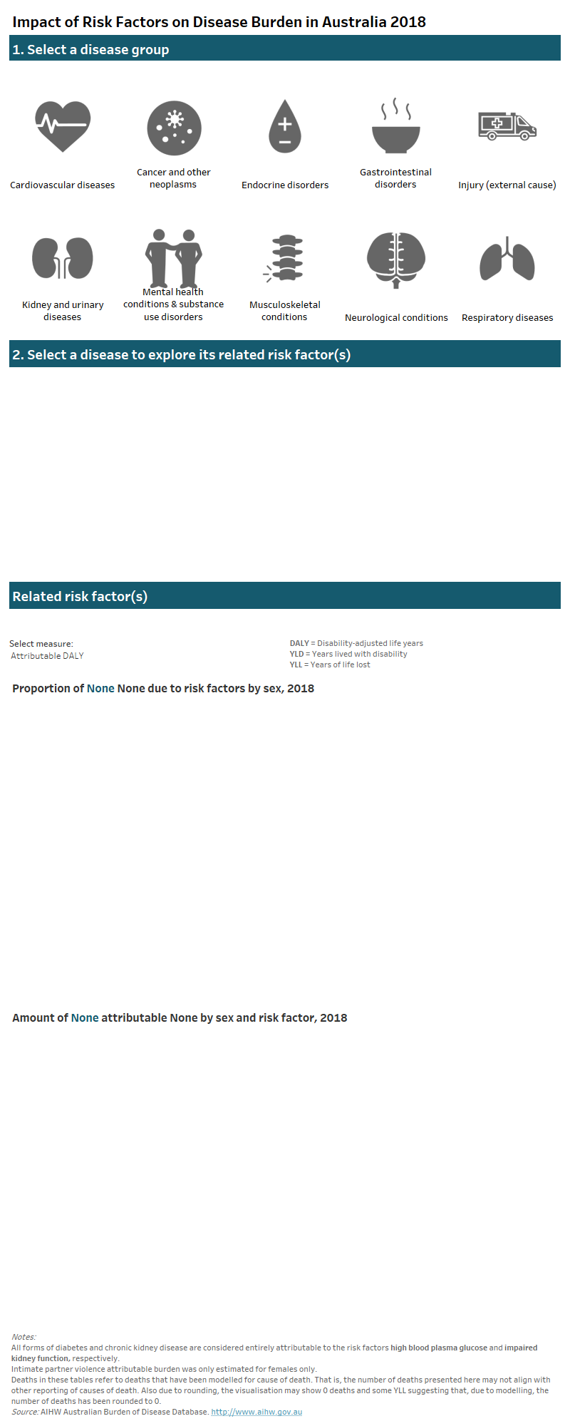 Australian Burden of Disease Study 2018: Interactive data on risk ...