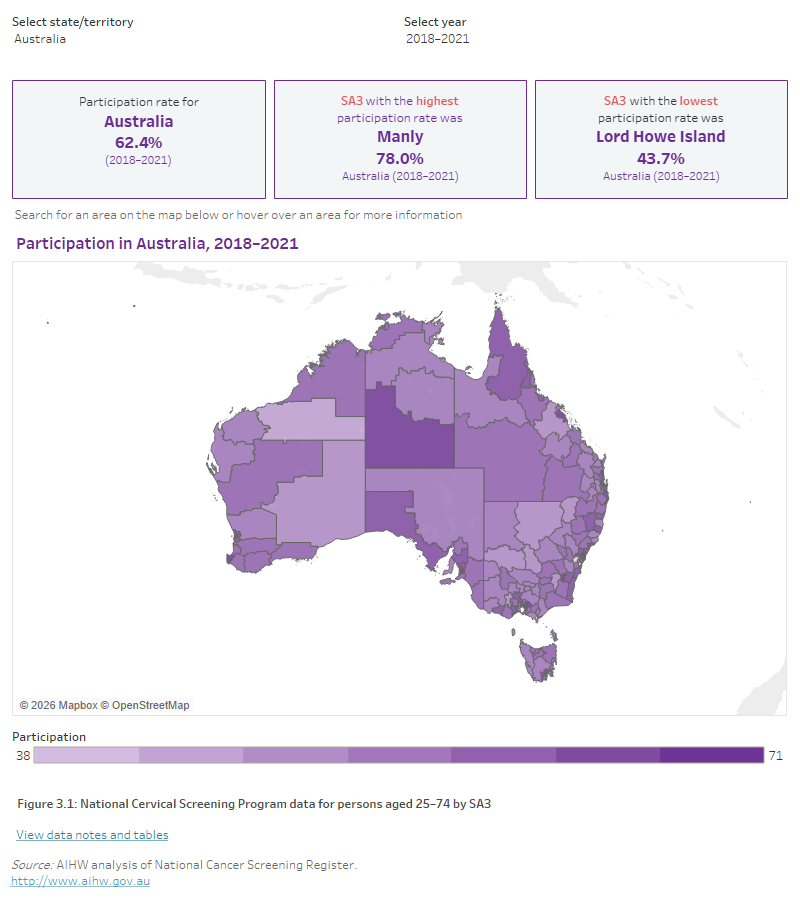 Cancer screening programs: quarterly data, Cervical screening ...