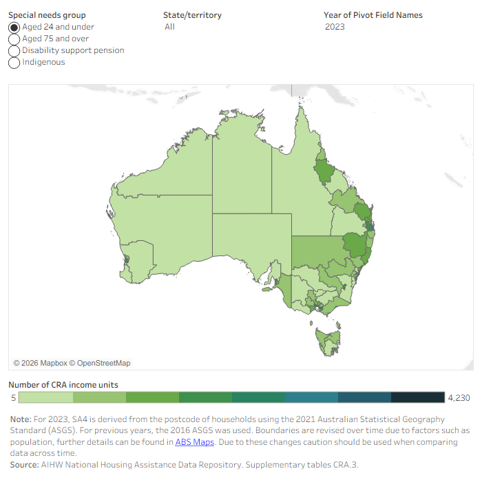 Housing assistance in Australia 2024, Financial assistance - Australian ...