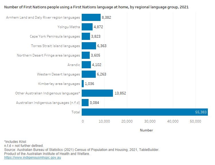 Culture, Country & spirituality - Australian Institute of Health and ...