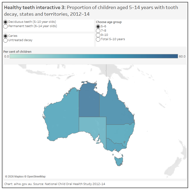 Oral health and dental care in Australia, Healthy teeth - Australian ...