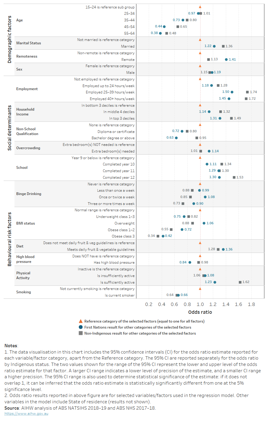 Australia's health 2024: data insights: Size and sources of the health ...