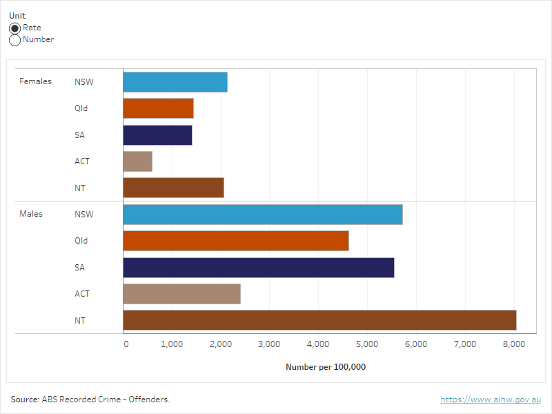Aboriginal and Torres Strait Islander people - Australian Institute of ...
