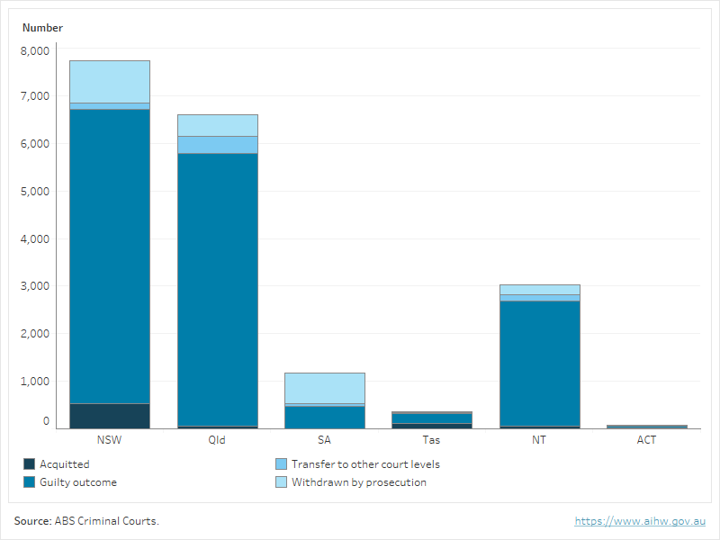 Aboriginal and Torres Strait Islander people - Australian Institute of ...