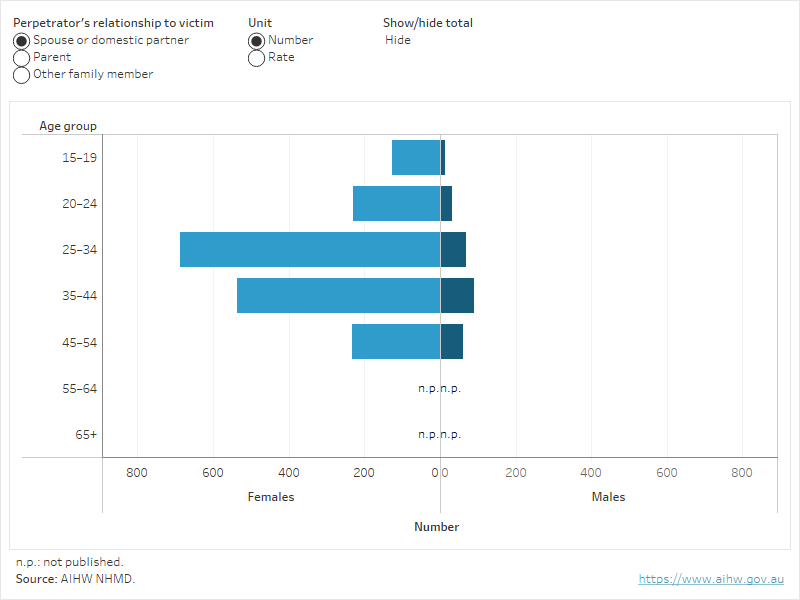 Aboriginal and Torres Strait Islander people - Australian Institute of ...