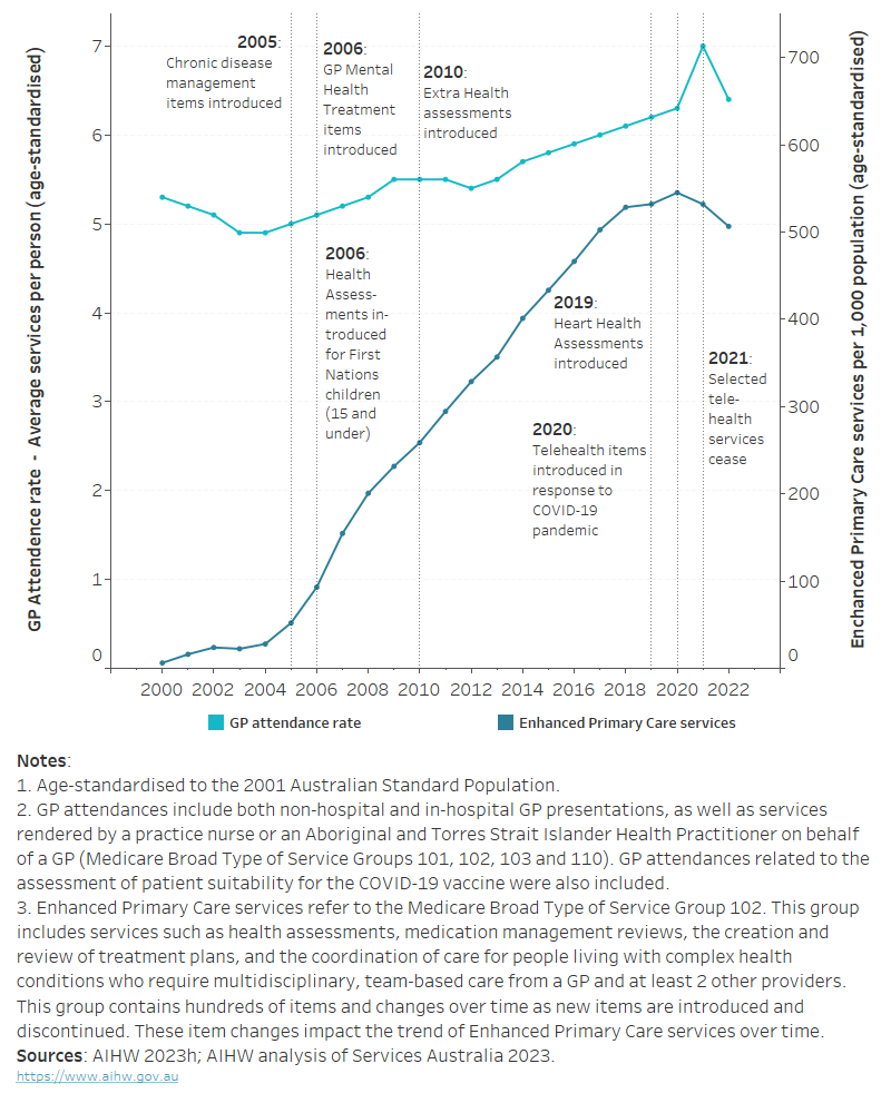 Australia's health 2024: data insights: The ongoing challenge of ...