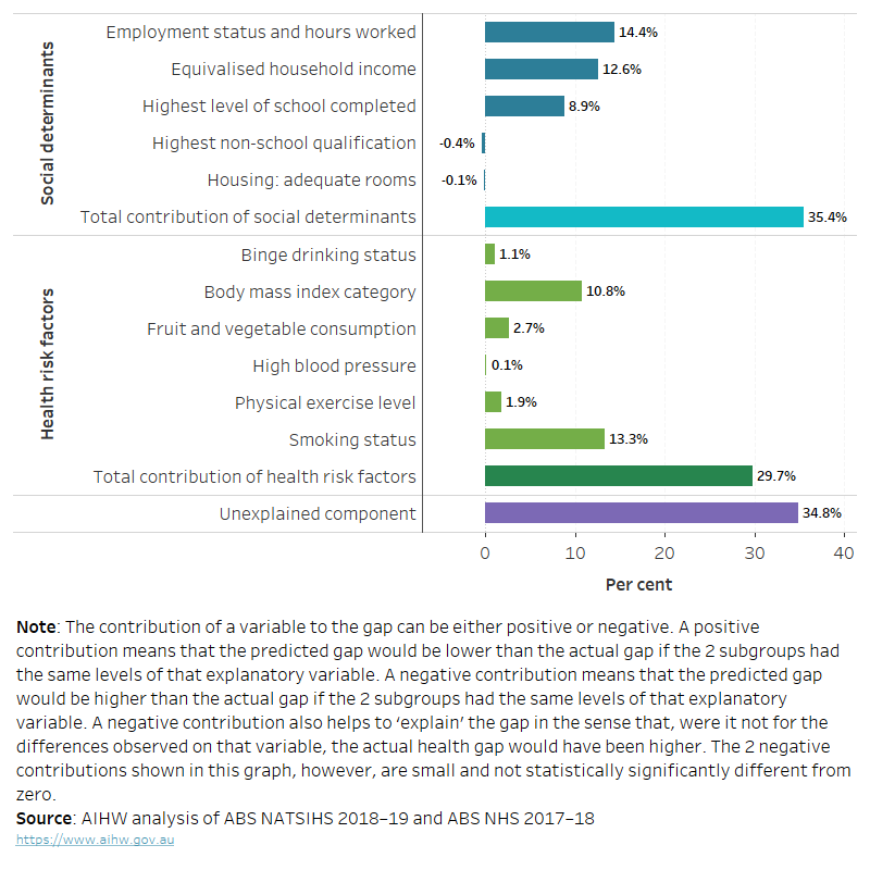Australia's health 2024: data insights: Size and sources of the health ...