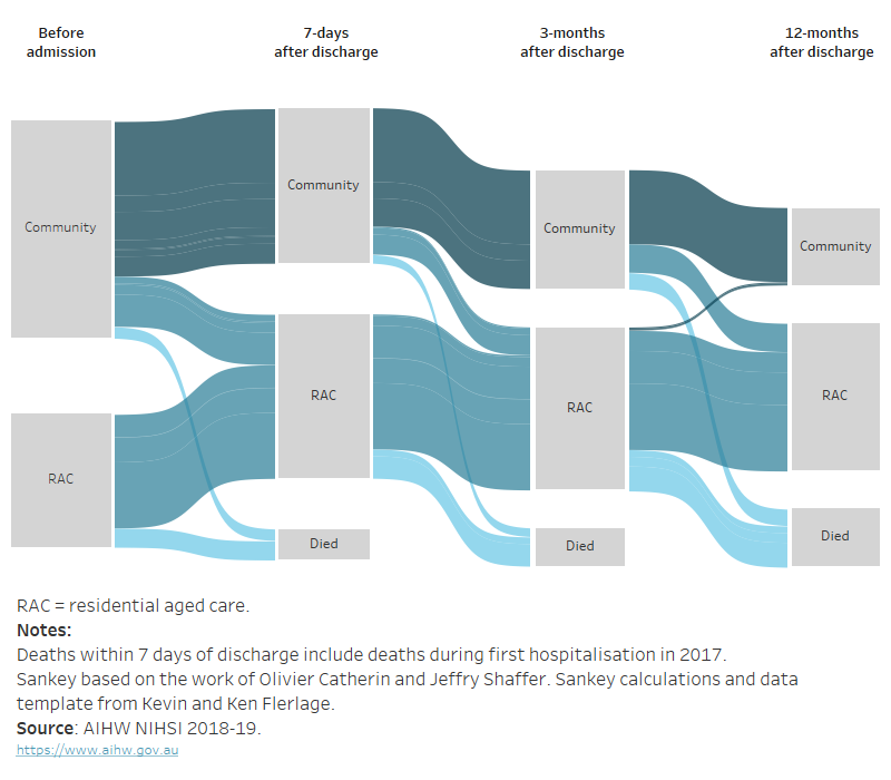 Australia's health 2024: data insights: Australia’s health data ...