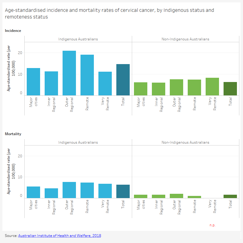 Cancer in Aboriginal & Torres Strait Islander people of Australia ...
