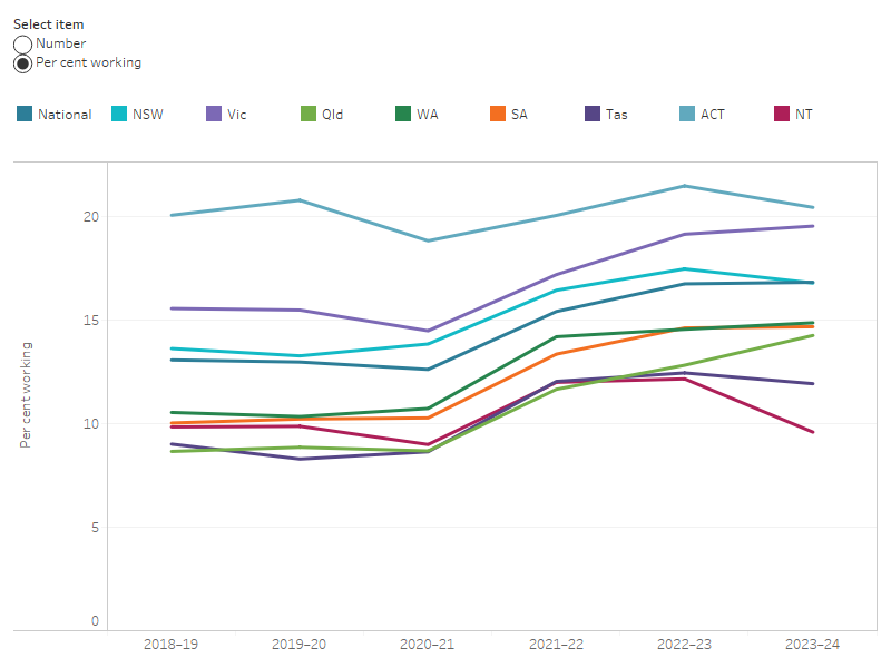 Specialist homelessness services annual report 2023–24, Feature topic ...