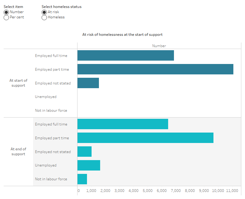 Specialist homelessness services annual report 2023–24, Feature topic ...