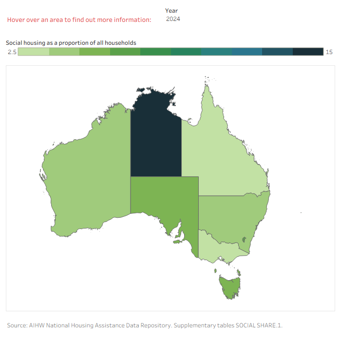Housing assistance in Australia, Households and waitlists - Australian ...