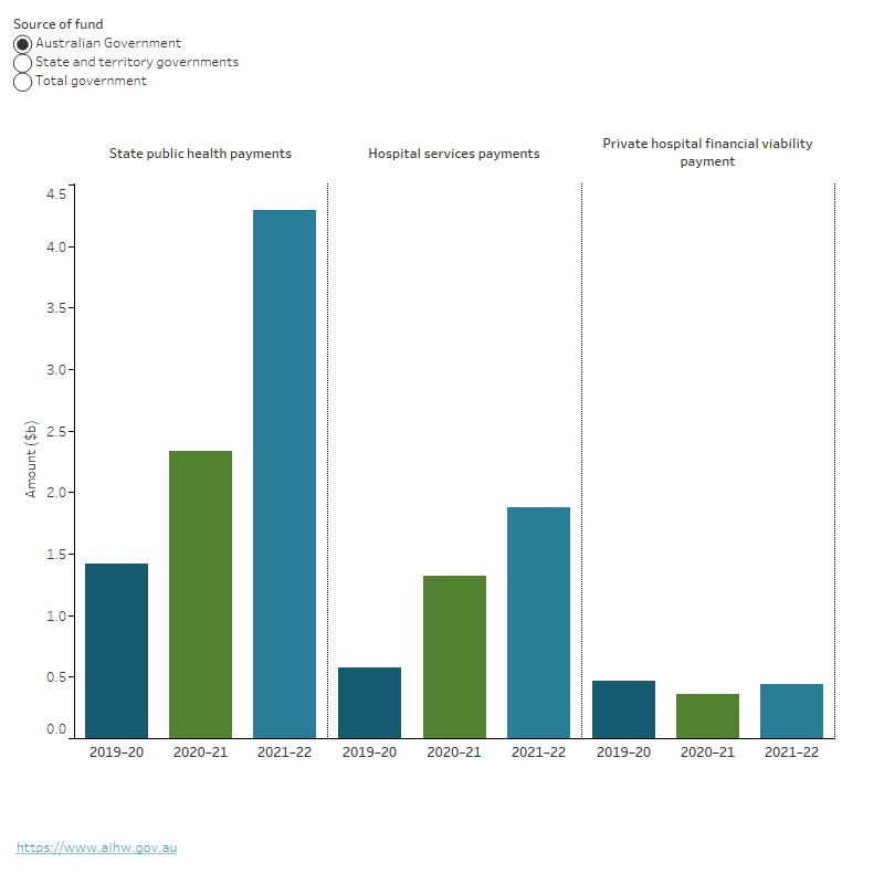 Health expenditure - Australian Institute of Health and Welfare