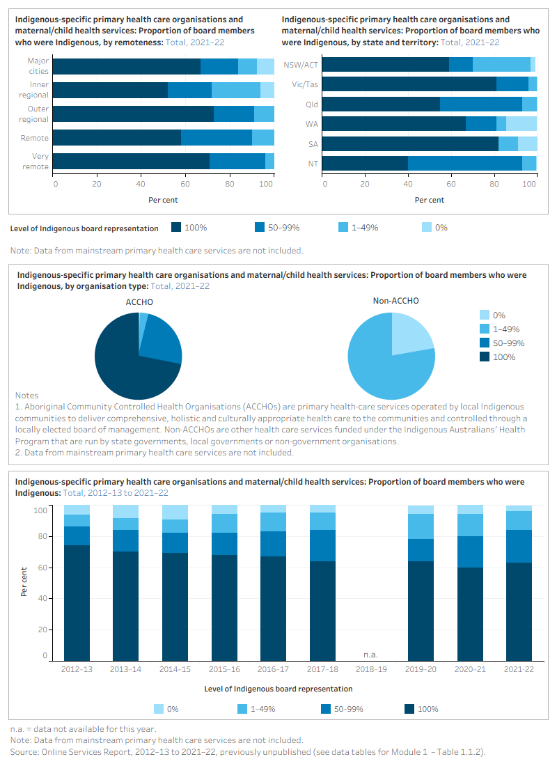 Cultural safety in health care for Indigenous Australians: monitoring ...