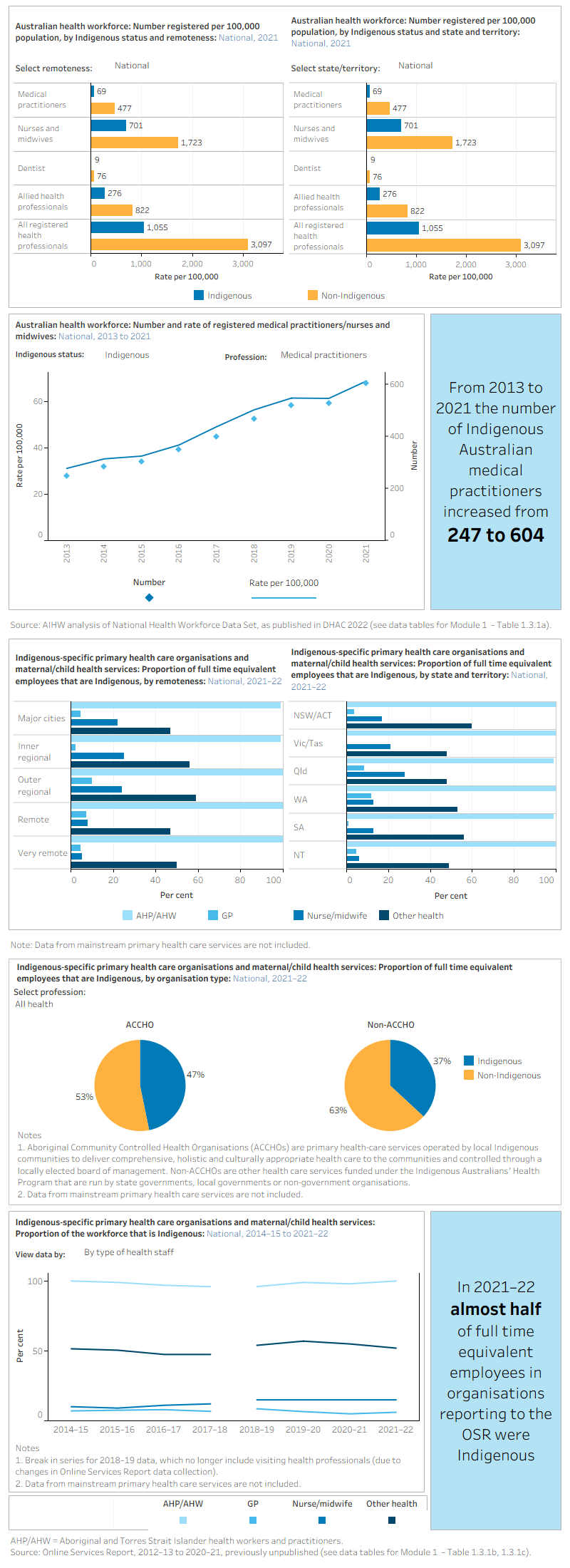 Cultural safety in health care for Indigenous Australians: monitoring ...