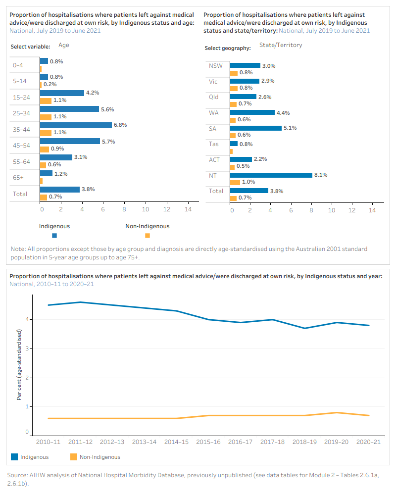 Cultural safety in health care for Indigenous Australians: monitoring ...