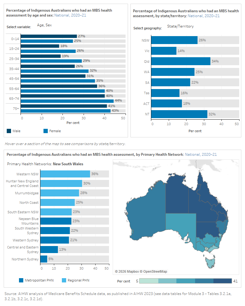 Cultural safety in health care for Indigenous Australians: monitoring ...