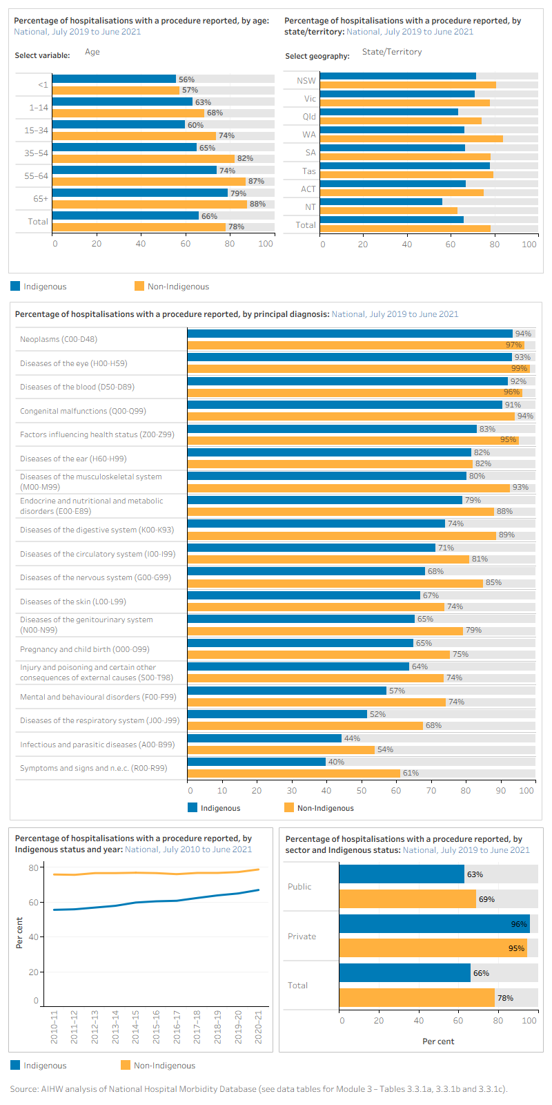 Cultural safety in health care for Indigenous Australians: monitoring ...