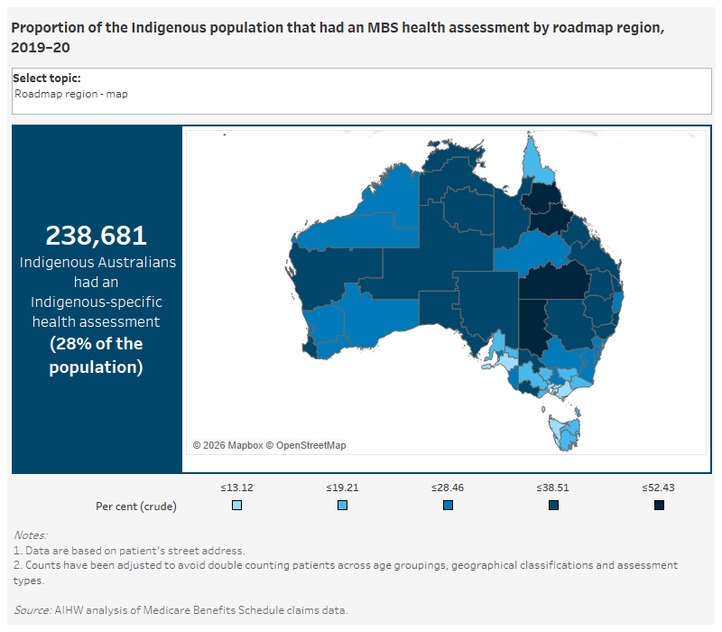 Indigenous eye health measures 2021, Annual health assessments ...