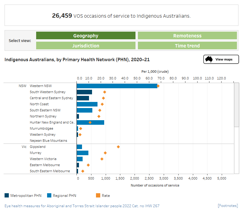Eye health measures for Aboriginal and Torres Strait Islander people ...