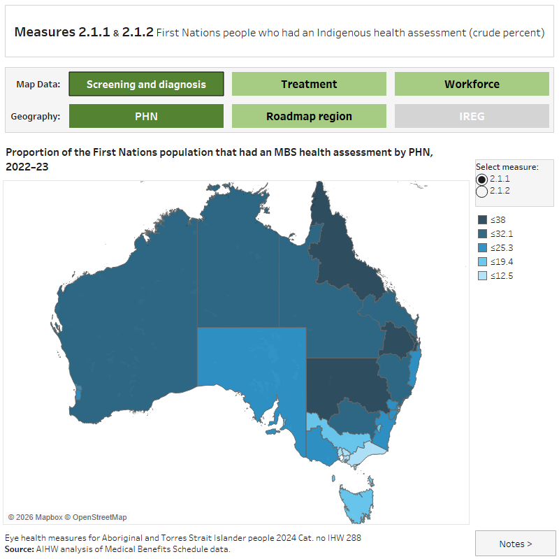 Eye health measures for Aboriginal and Torres Strait Islander people ...