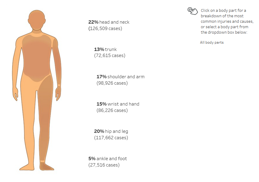 Injury in Australia, Body parts injured - Australian Institute of ...