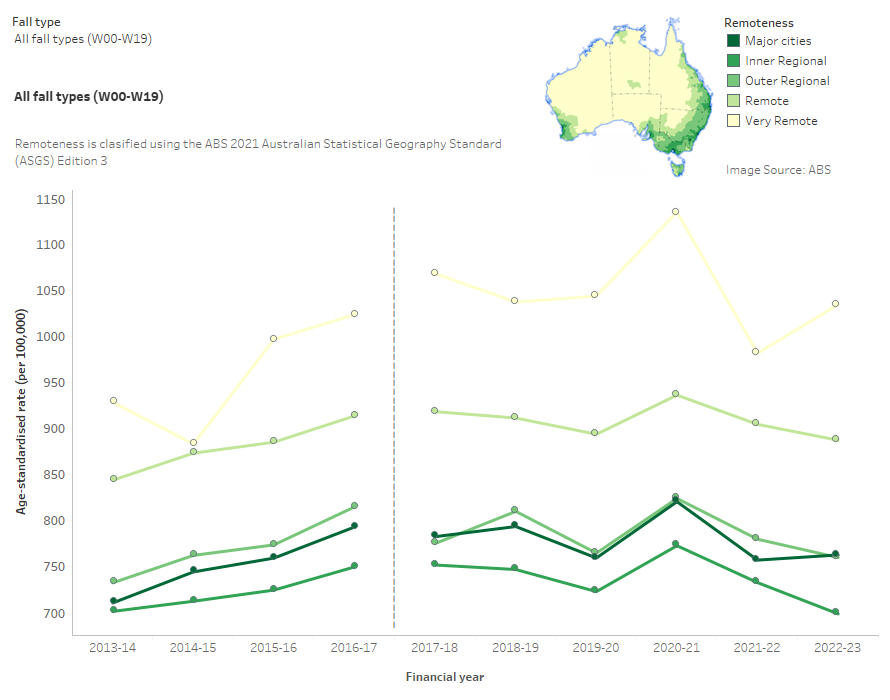 Injury in Australia: Falls - Australian Institute of Health and Welfare