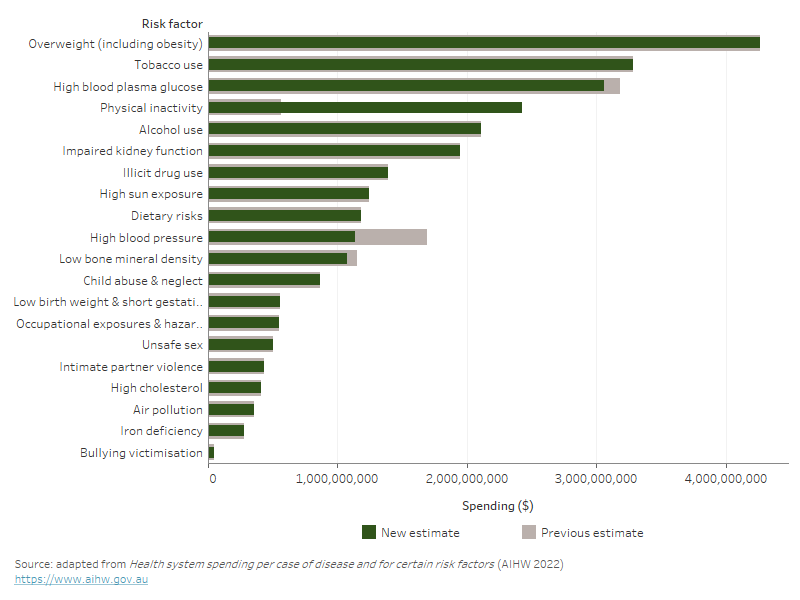 Economics of sport and physical activity participation and injury ...
