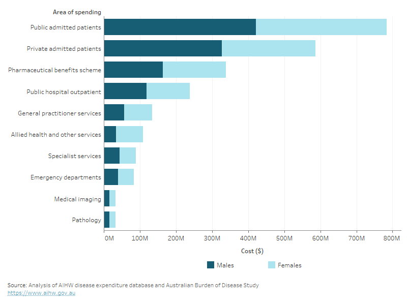 Economics of sport and physical activity participation and injury ...