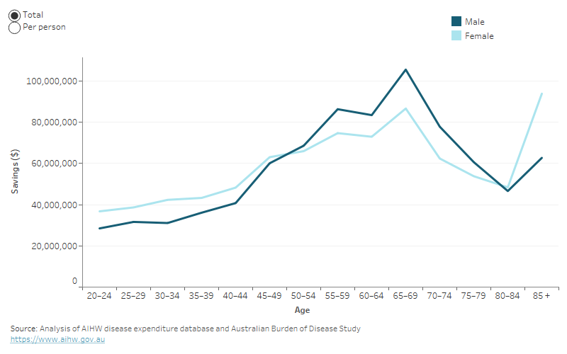 Economics of sport and physical activity participation and injury ...