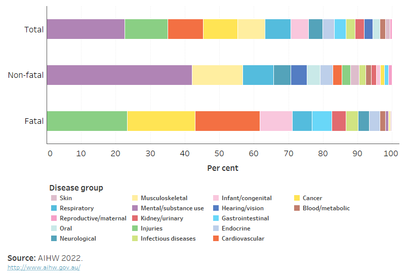 Health and wellbeing of First Nations people - Australian Institute of ...