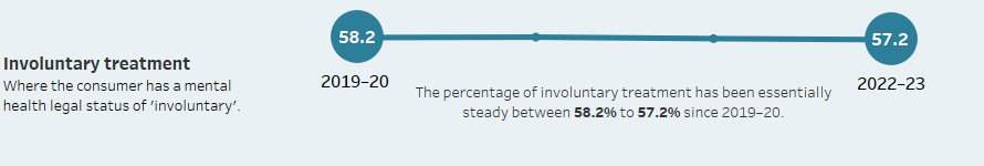 Performance indicators - Mental health - AIHW