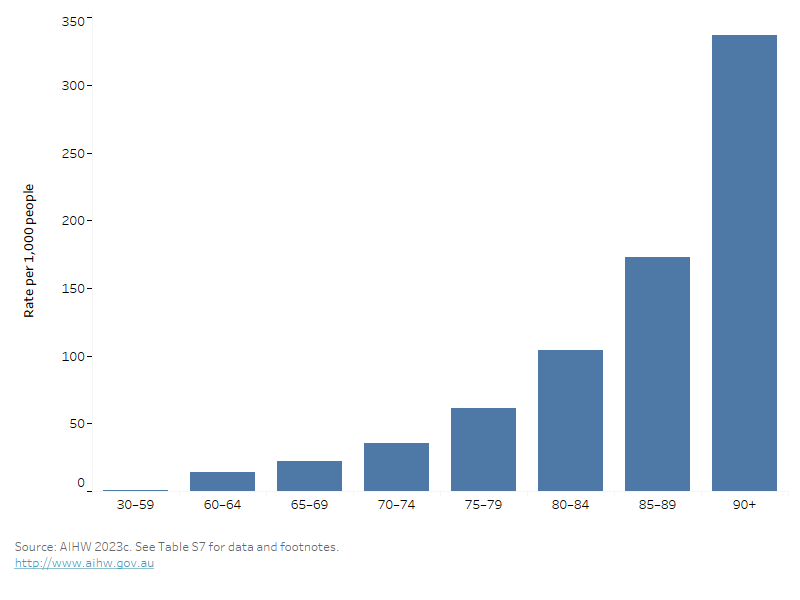 The health of Australia’s males, How healthy are Australia’s males ...
