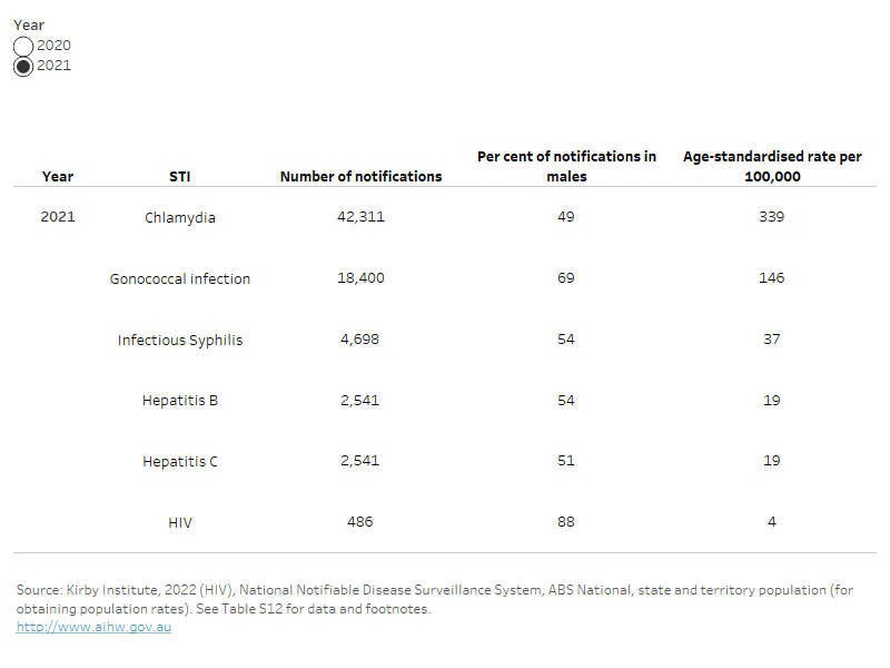 The health of Australia’s males, How healthy are Australia’s males ...
