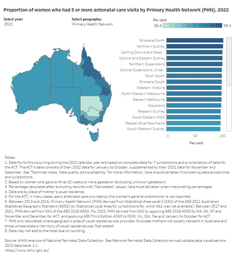 Australia's mothers and babies, Antenatal care - Australian Institute ...
