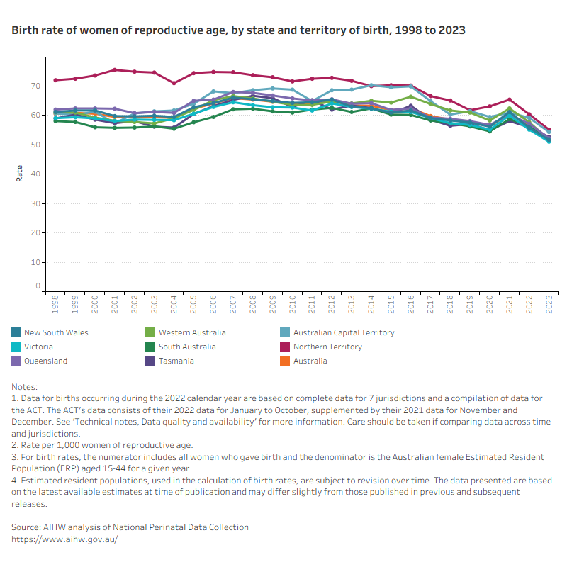 Australia's mothers and babies, Geography - Australian Institute of ...