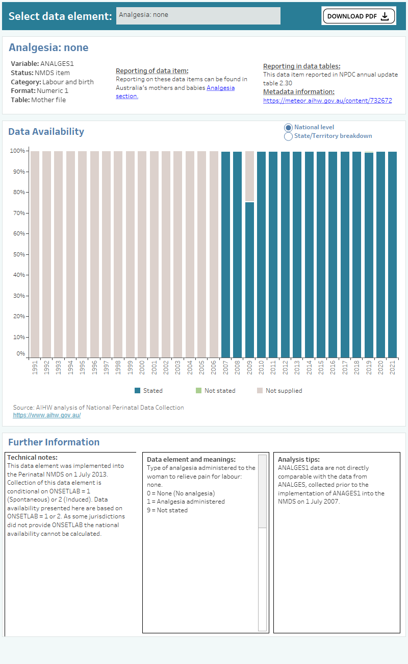 National Perinatal Data Collection Data Availability Resource