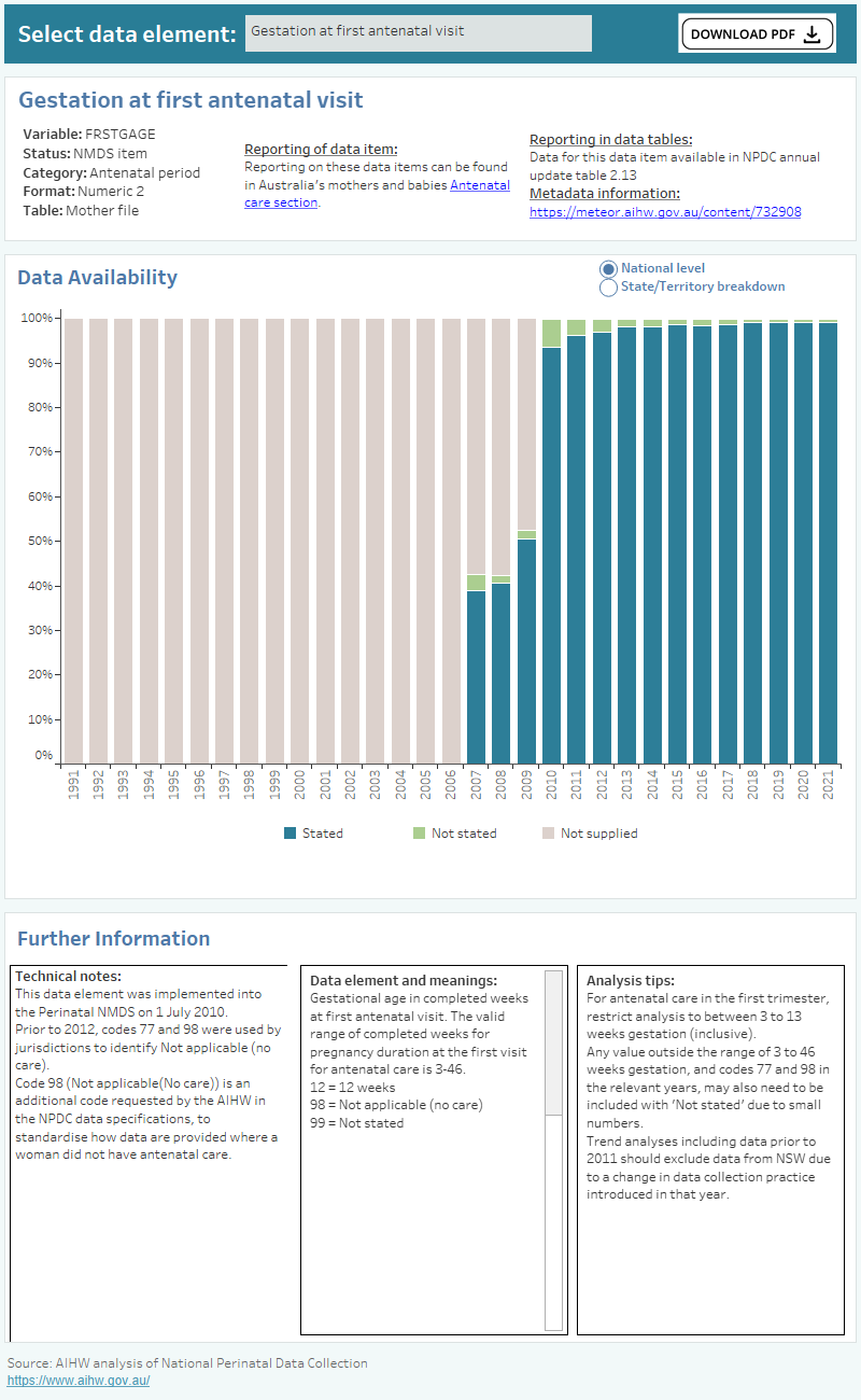 National Perinatal Data Collection data availability resource ...