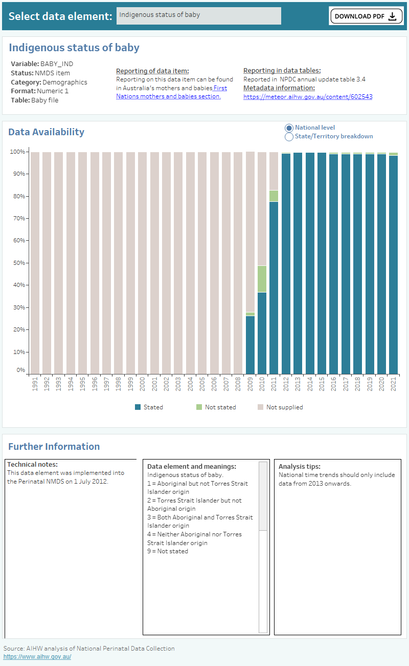 National Perinatal Data Collection data availability resource, Baby ...