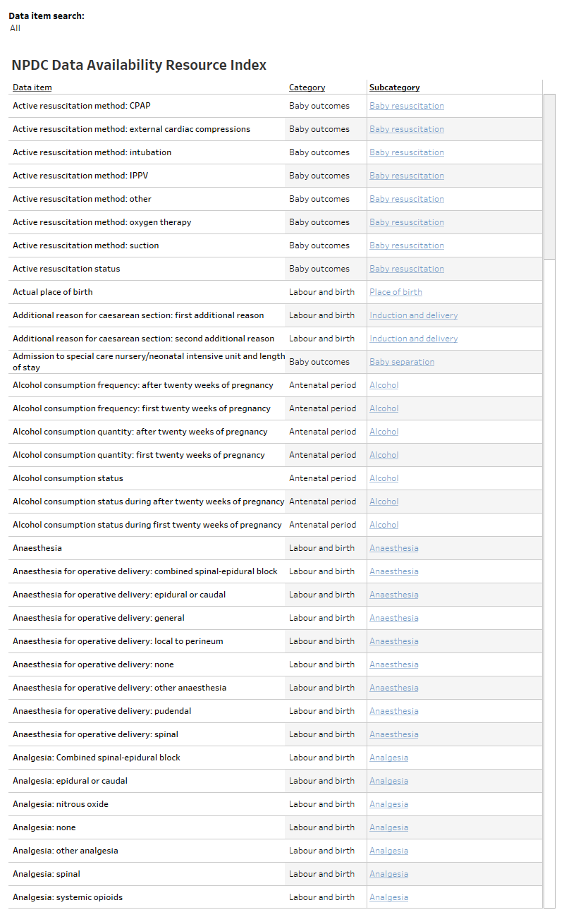 National Perinatal Data Collection data availability resource, Index of data elements ...