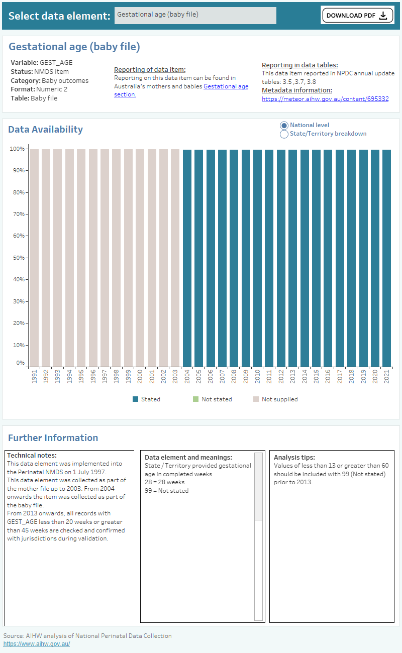 National Perinatal Data Collection data availability resource ...