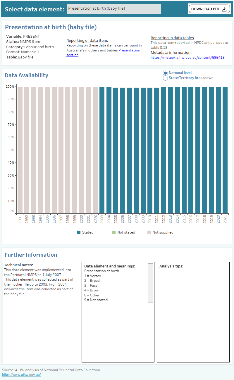 National Perinatal Data Collection data availability resource ...