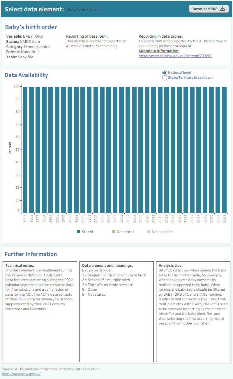 National Perinatal Data Collection data availability resource, Baby ...